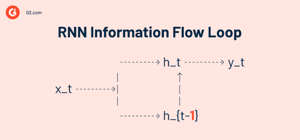 Recurrent Neural Network (RNN): What Is It And Types